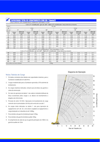 XCMG Qy40 k | PDF