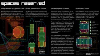 Project Novum: Unified Architecture for Extreme Environments | PPT