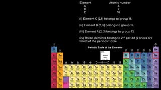 (Q) YT- Periodic Classification of Elements (1).pdf