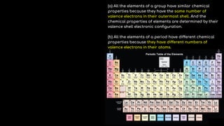 (Q) YT- Periodic Classification of Elements (1).pdf
