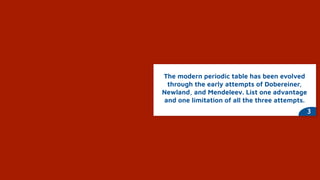(Q) YT- Periodic Classification of Elements (1).pdf