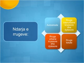 Projekt qytetari sinjalistika rrigore | PPT