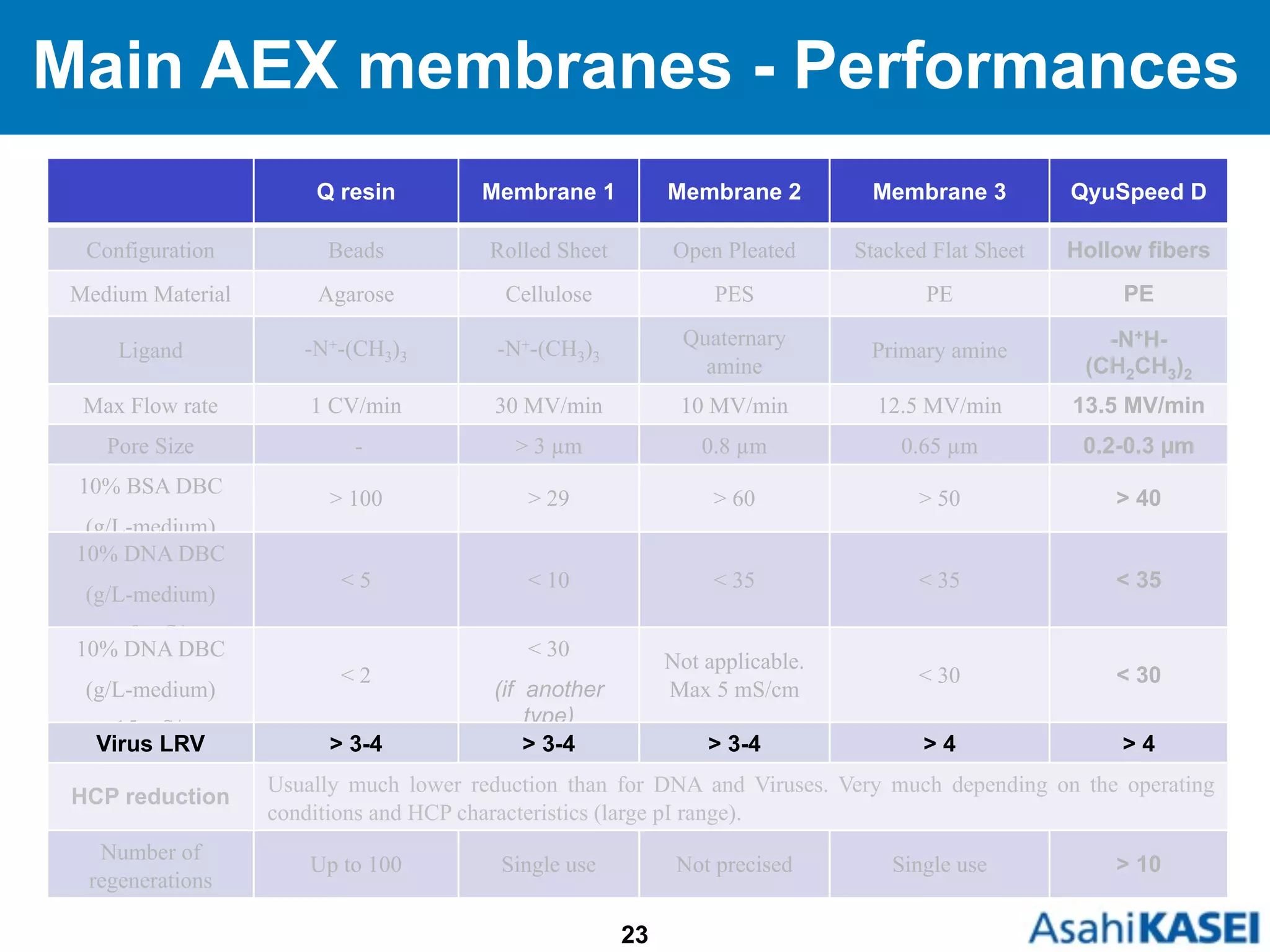 Asahi Kasei - Qyu speed d aex | KEY