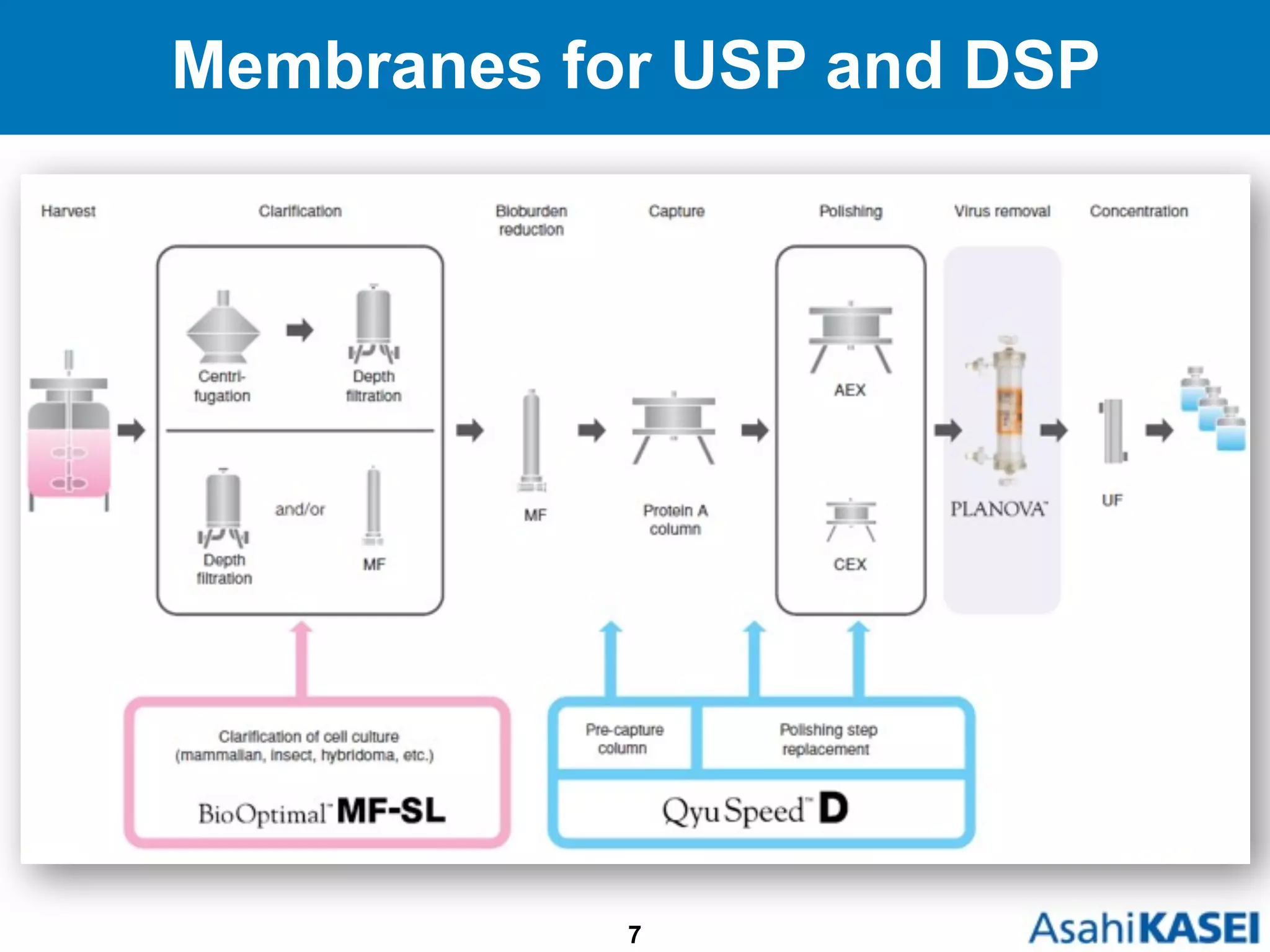 Asahi Kasei - Qyu speed d aex | KEY