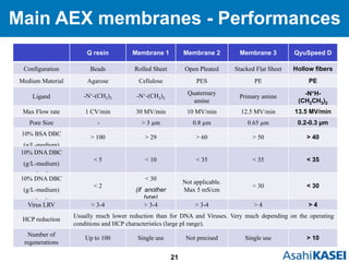 Asahi Kasei - Qyu speed d aex | KEY