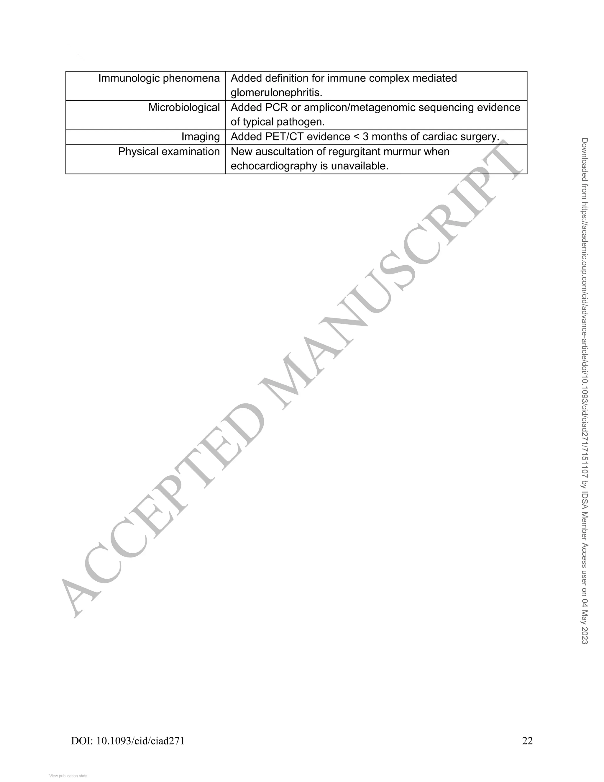 2023_Duke-ISCVID_Criteria_for_Infective_Endocarditis__Updating_the ...