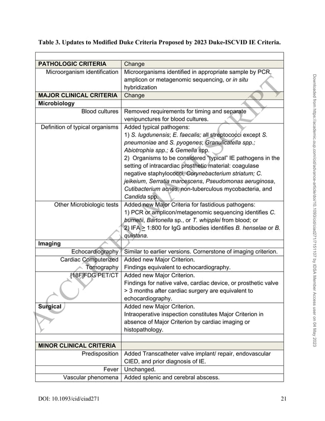 2023_Duke-ISCVID_Criteria_for_Infective_Endocarditis__Updating_the ...