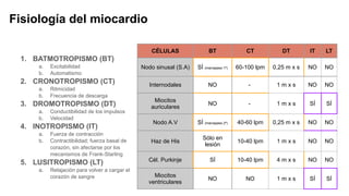 FISIOLOGIA. DEL CORAZON Y PULMONESSSpptx | PPTX