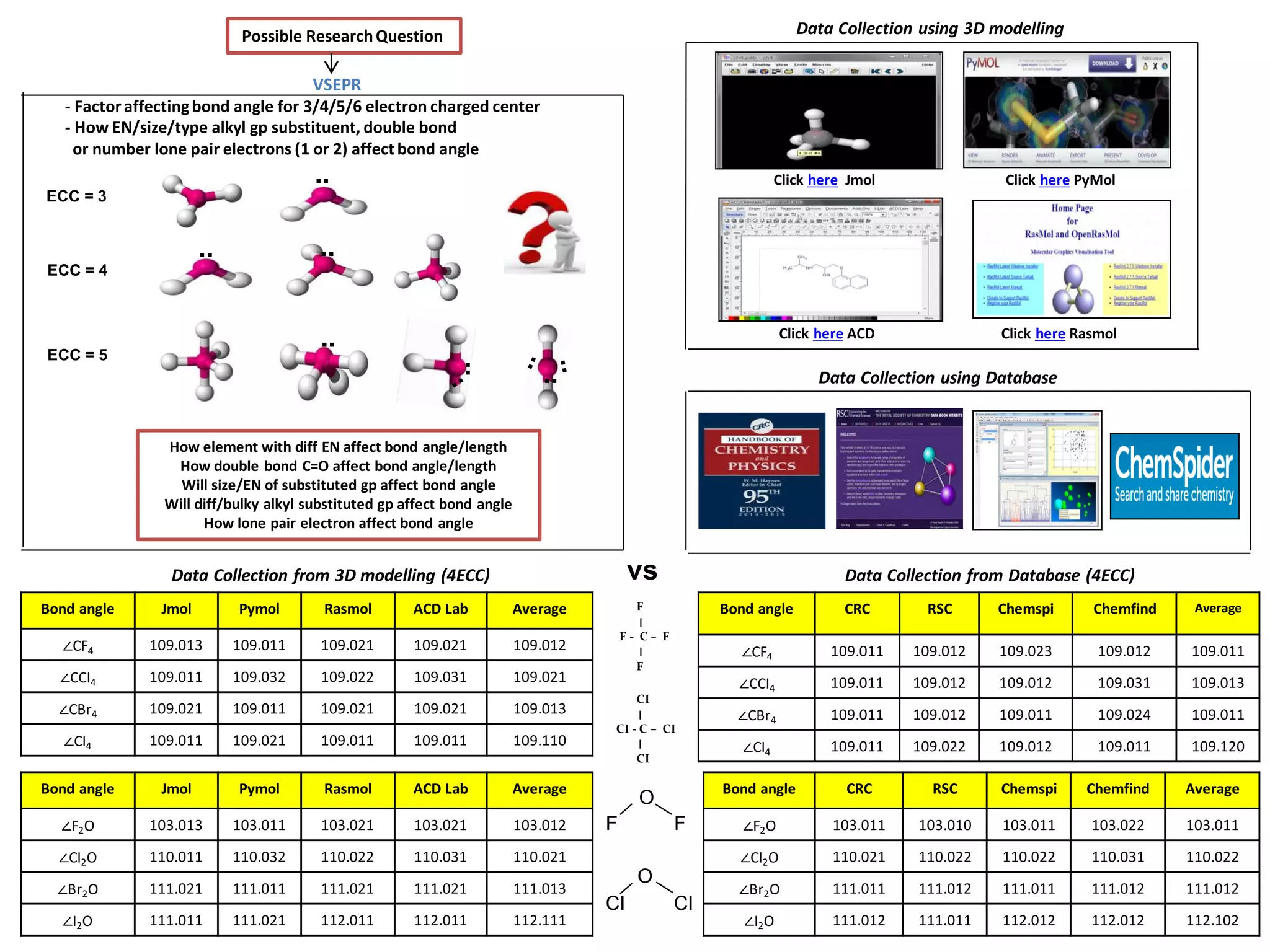 IB Chemistry on ICT, 3D software, Jmol, Rasmol and Pymol for Internal ...