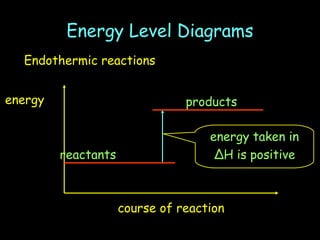Energylevels | PPT