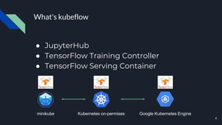 Kubeflow on google kubernetes engine | PPTX