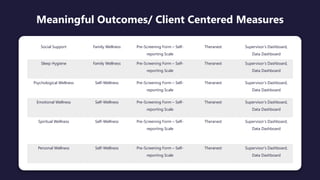 Peerfinity | Client Therapy | PPT
