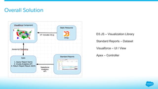 Visualize Your Data with Salesforce Analytics API and D3 | PDF | 3-D Graphics | Computer ...