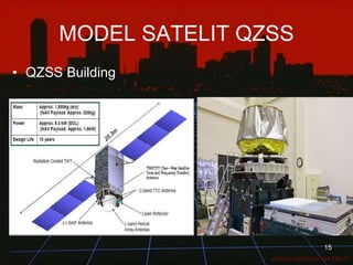 Qzss satellite (japan) | PPTX