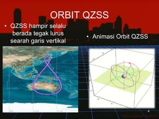 Qzss satellite (japan) | PPTX