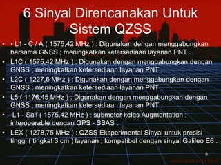 Qzss satellite (japan) | PPTX