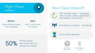 Cisco Connect 2018 Malaysia - introducing cisco dna assurance-the ...