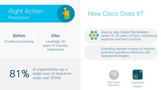 Cisco Connect 2018 Malaysia - introducing cisco dna assurance-the ...