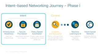 Cisco Connect 2018 Malaysia - introducing cisco dna assurance-the future of network performance ...