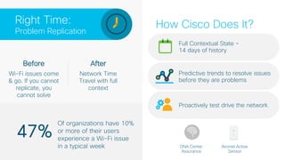 Cisco Connect 2018 Malaysia - introducing cisco dna assurance-the future of network performance ...