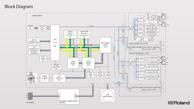 Roland R-1000: 48-Track Recorder/Player | PPT