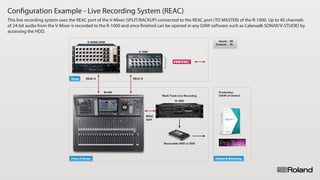 Roland R-1000: 48-Track Recorder/Player | PDF | Digital Audio ...