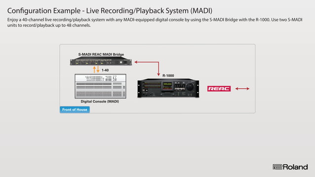 Roland R-1000: 48-Track Recorder/Player | PPT