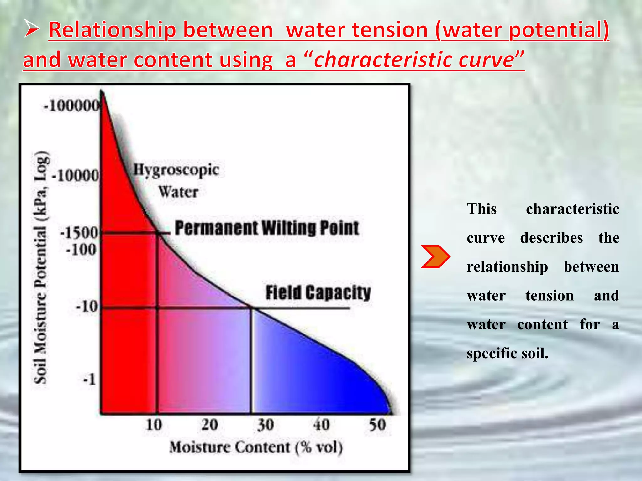 R 12013(ssc-411)-soil moisture constants,soil-water movement ...