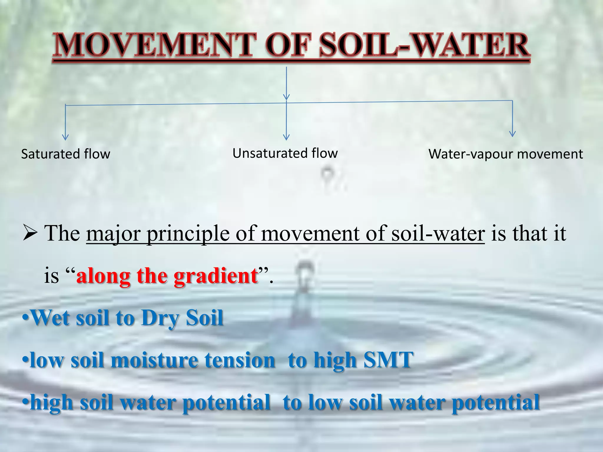 R 12013(ssc-411)-soil moisture constants,soil-water movement ...