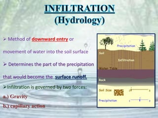 R 12013(ssc-411)-soil moisture constants,soil-water movement ...