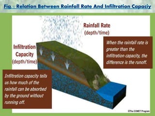 R 12013(ssc-411)-soil moisture constants,soil-water movement ...