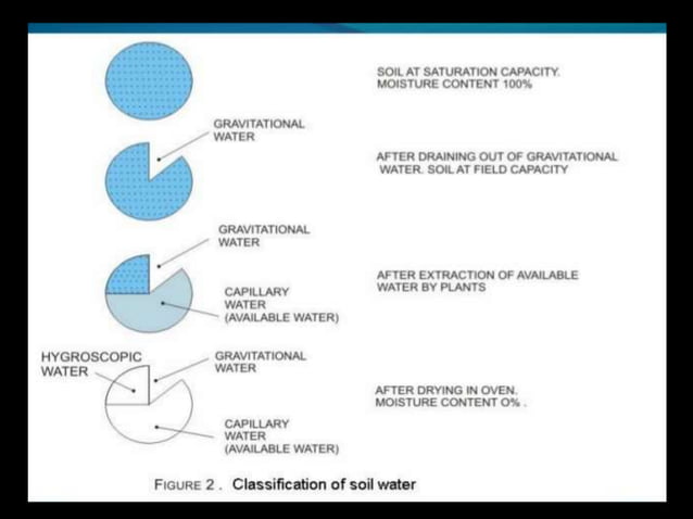 R 12013(ssc-411)-soil moisture constants,soil-water movement ...