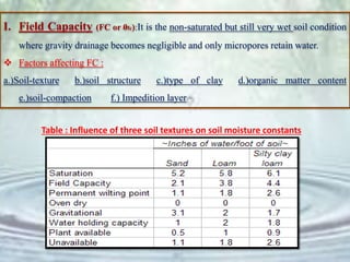R 12013(ssc-411)-soil moisture constants,soil-water movement ...