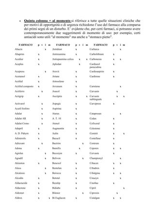 Raimondo Villano - Assunzione dei farmaci piu’ ricorrenti | PDF