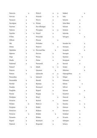 Raimondo Villano - Assunzione dei farmaci piu’ ricorrenti | PDF