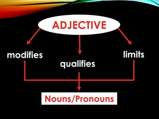 Adjectives | PPT