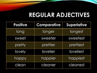 Adjectives | PPT