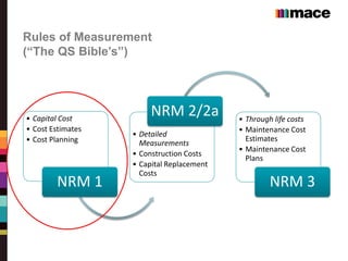 ThinkBIM - Rachel Park (Mace) | PDF