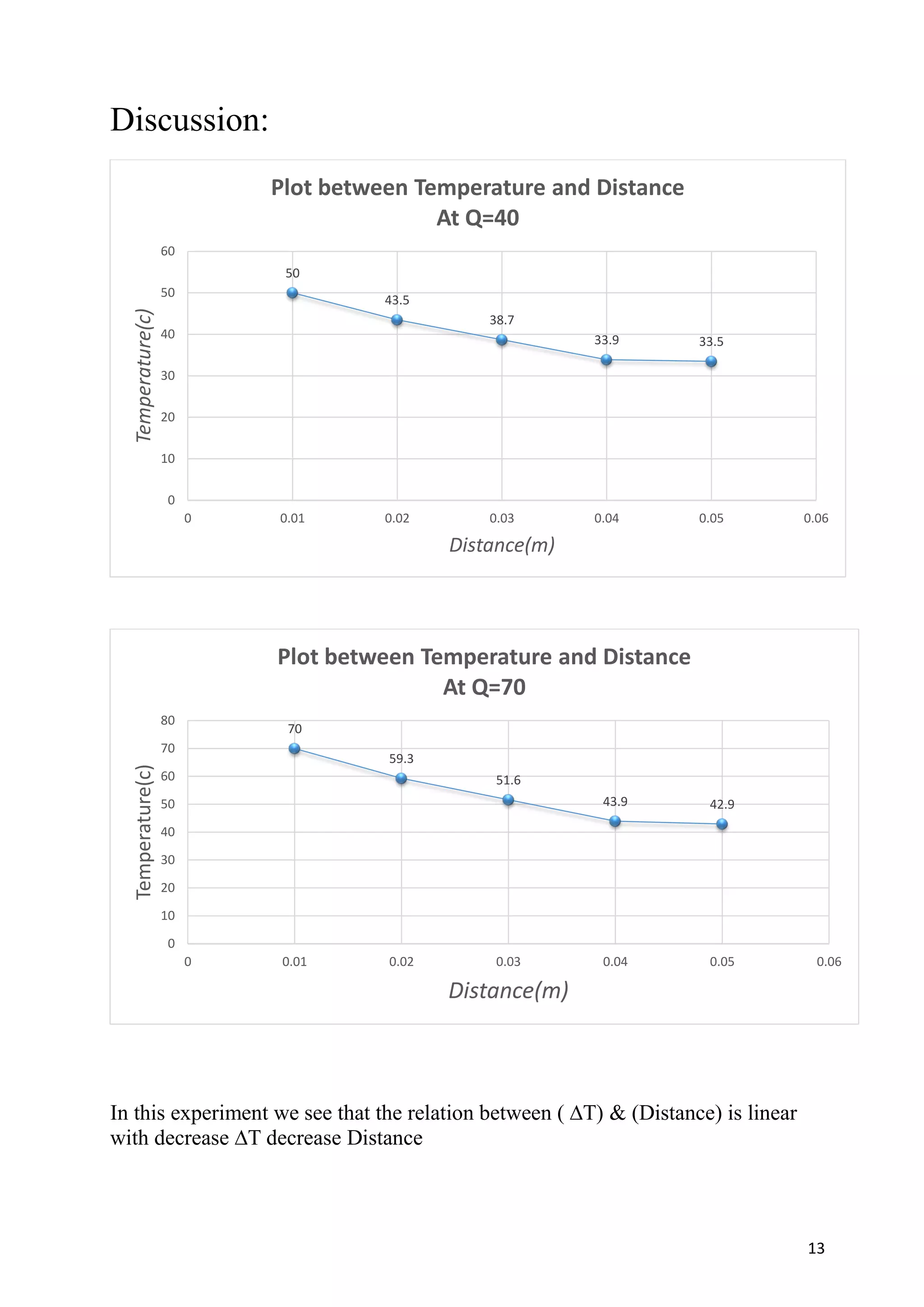 Radial heat conduction | PDF