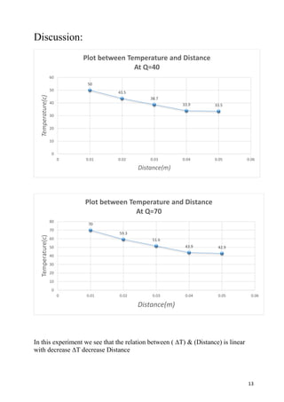 Radial heat conduction | PDF