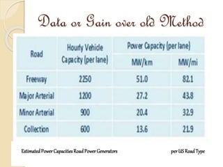 Road Power Generator | PPTX