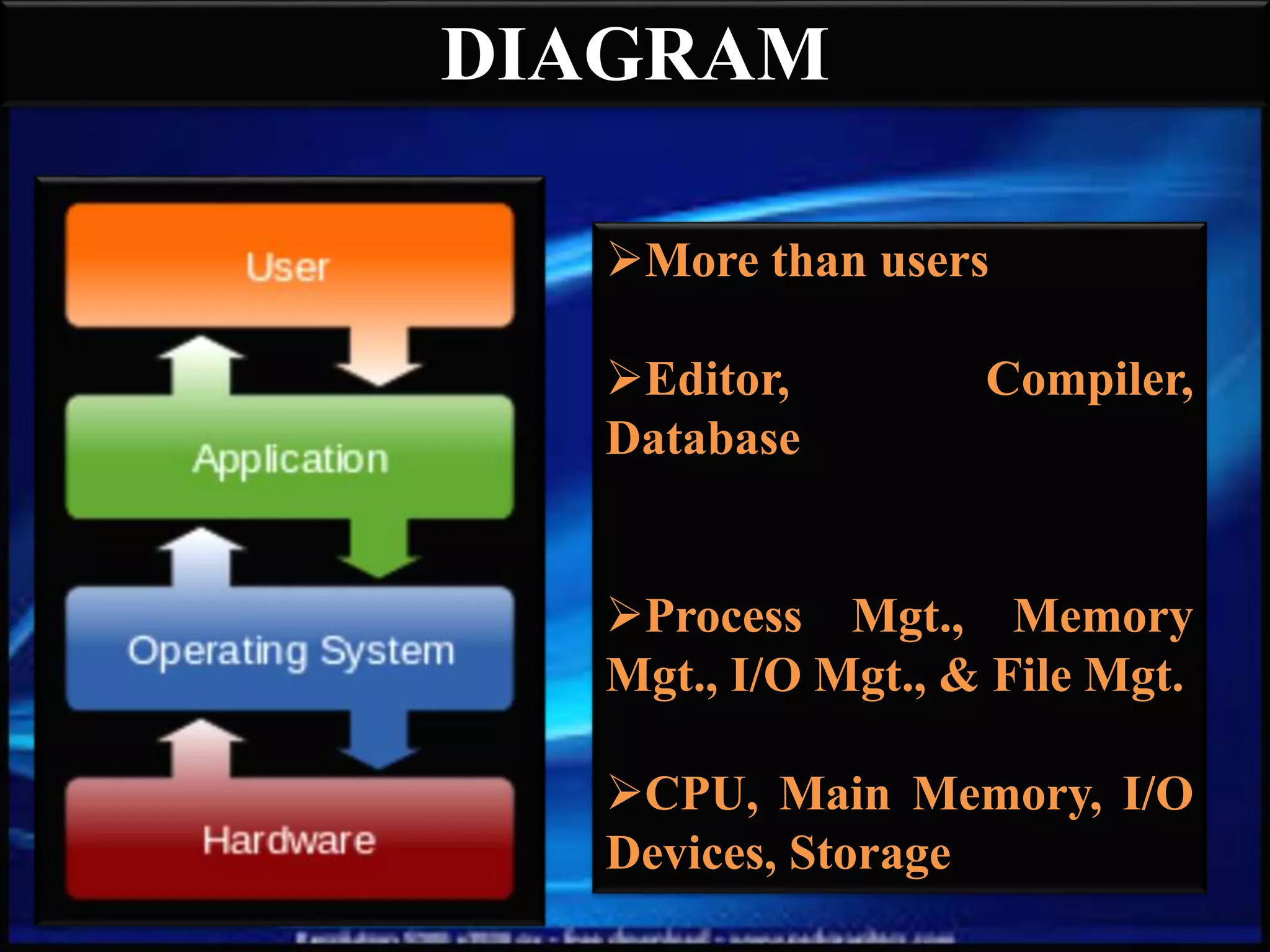 Operating System-R.D.Sivakumar | PPT