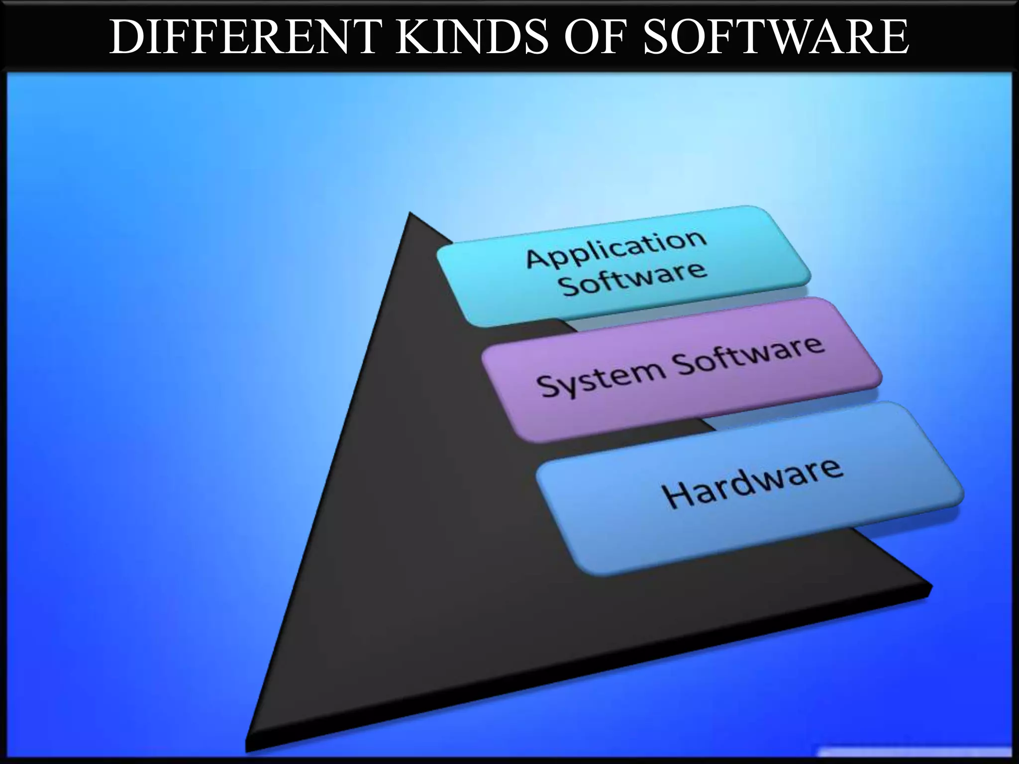Operating System-R.D.Sivakumar | PPT