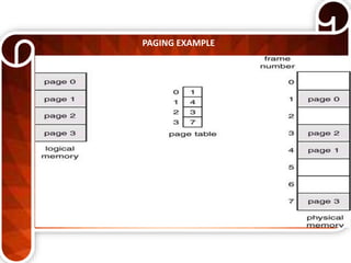 Paging-R.D.Sivakumar | PPT