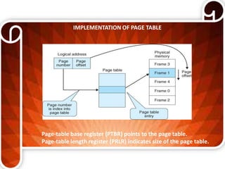Paging-R.D.Sivakumar | PPT