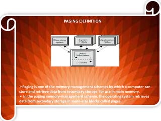 Paging-R.D.Sivakumar | PPT