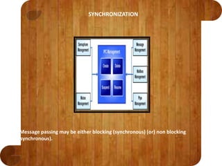 Inter Process Communication-R.D.Sivakumar | PPT