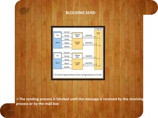 Inter Process Communication-R.D.Sivakumar | PPT