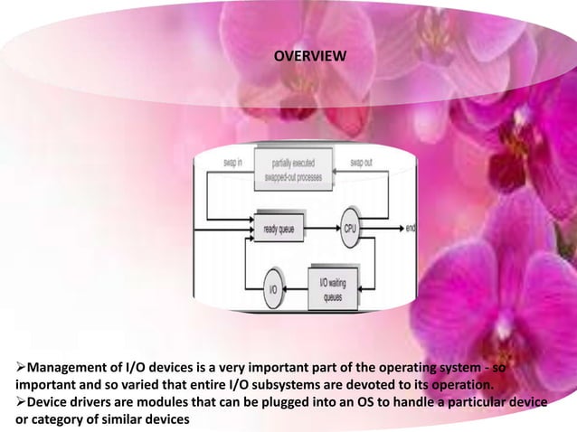I/O Systems-R.D.Sivakumar | PPT