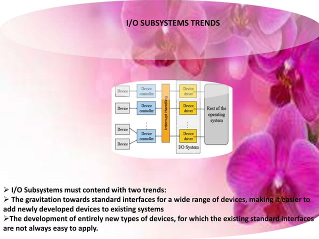 I/O Systems-R.D.Sivakumar | PPT